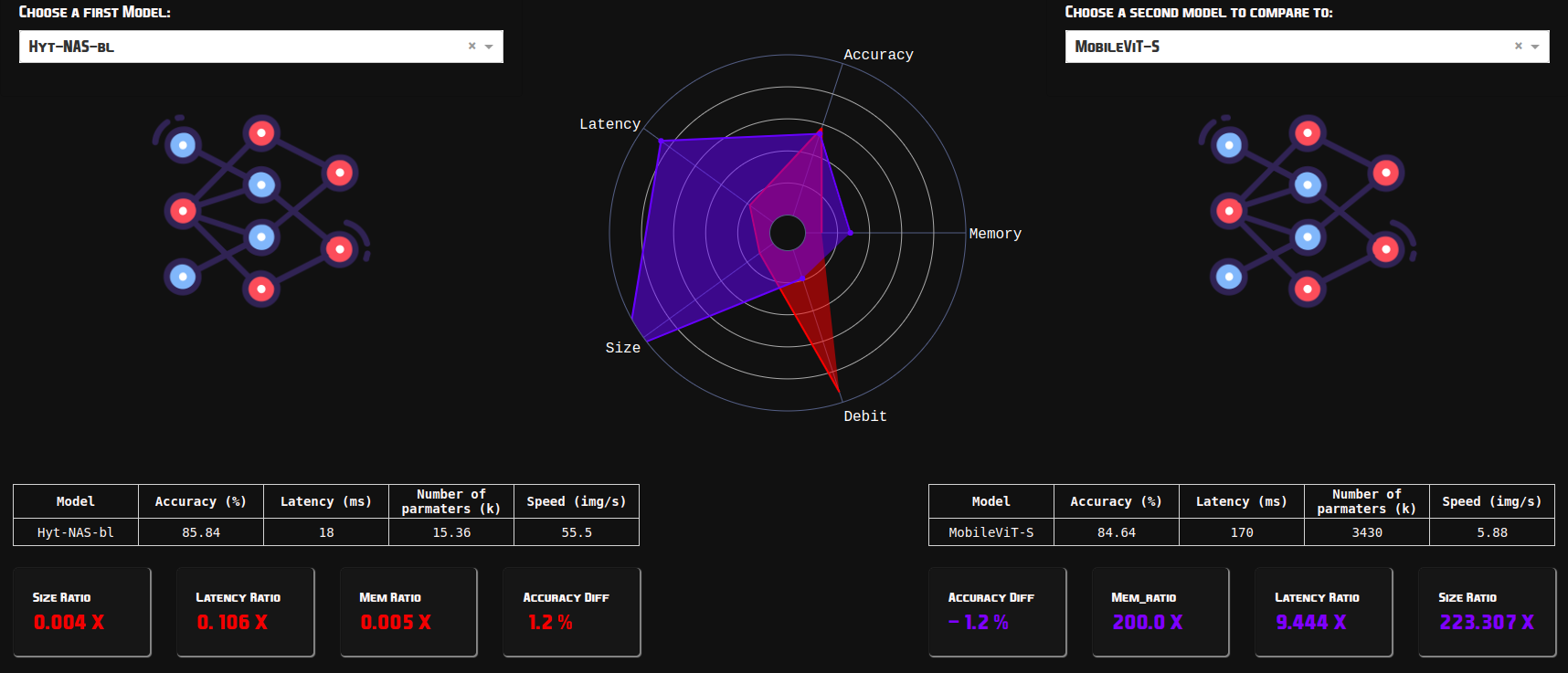 Mecharbat Lotfi Abdelkrim