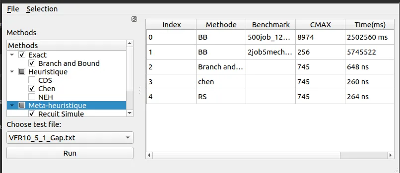 Mecharbat Lotfi Abdelkrim